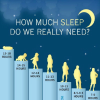 How Much Sleep Do We Really Need? | South Perth Chiropractic Centre
