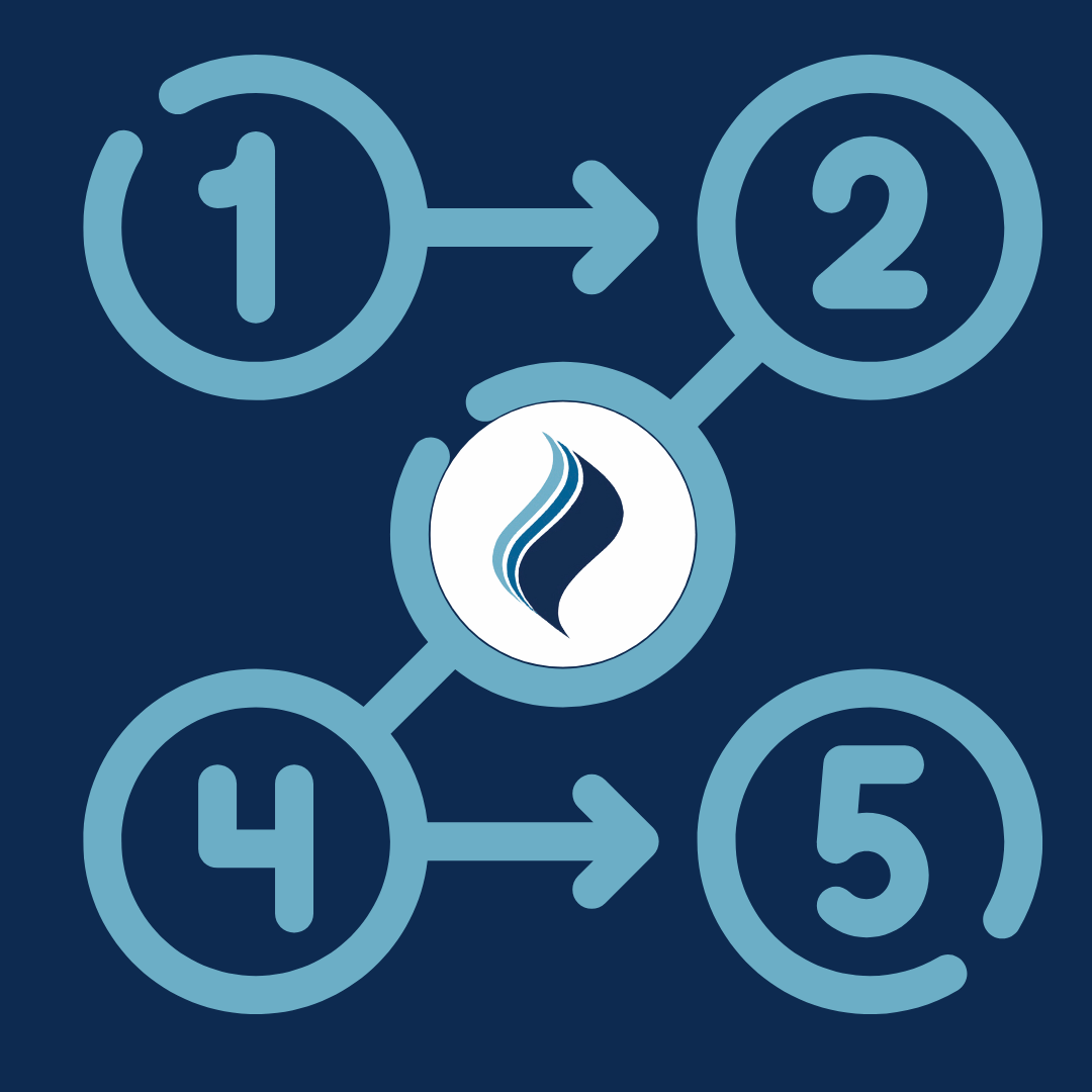 Nerves First: Timing is Everything! | inThrive Chiropractic