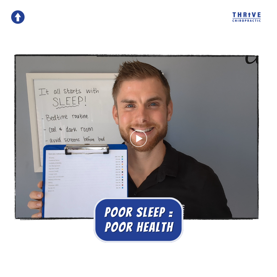 Poor Sleep = Poor Health | Thrive Chiropractic