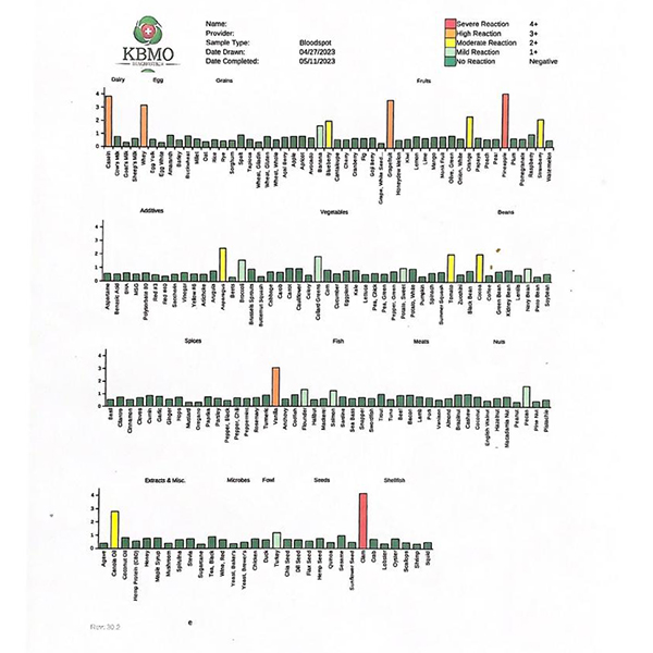 KBMO Diagnostics Hamburg | (973) 827-8150